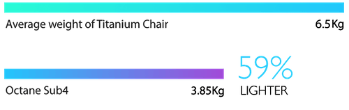 Octane Sub4 the Light Titanium Wheelchair | RGK Wheelchairs
